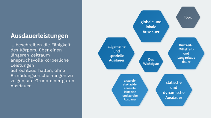 Lernen :) by Ella Richter on Prezi