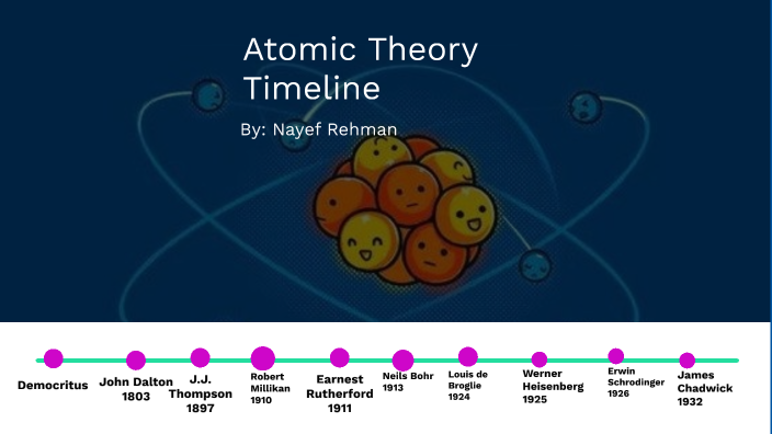 Atomic Theory Timeline by NR - 10KP 761435 Erindale SS on Prezi