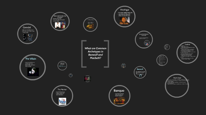 What are Common Archetypes in literature? by Steven Holt