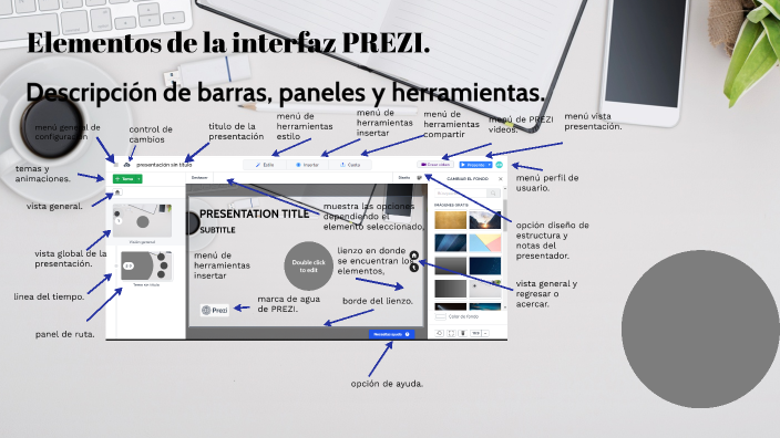 Elementos de la interfaz PREZI by José Luis Hernández Blancas on Prezi