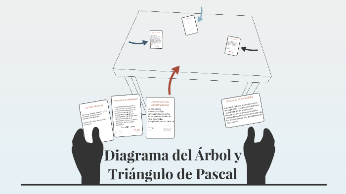 Diagrama del Árbol y Triángulo de Pascal by SofiaCatalina Pi on Prezi