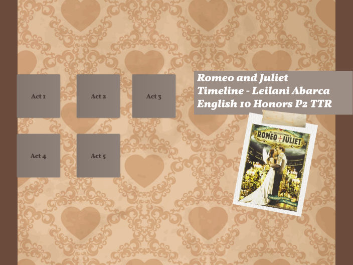 Leilani Abarca - Romeo and Juliet Timeline by Leilani Martinez Abarca ...