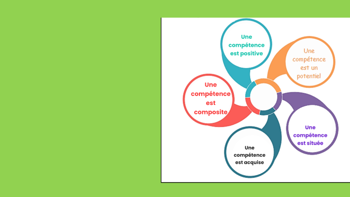 C'est quoi une compétence by guillaume demont on Prezi