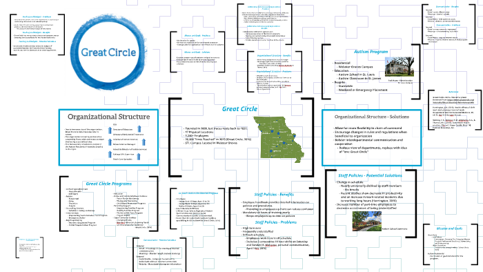 Great Circle by Matt Gillam on Prezi