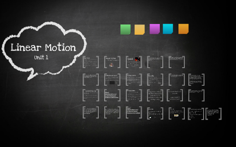 Conceptual Physics - Linear Motion by Kaylee Unterbrink on Prezi