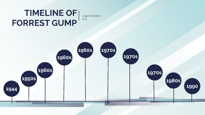 Timeline Of Forrest Gump by Logan Grubbs [STUDENT] on Prezi