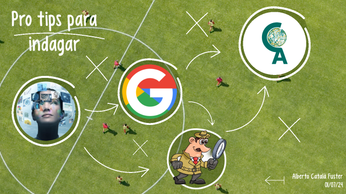 Recursos para la indagación by Alberto Catalá Fuster on Prezi