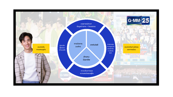 GMM 25 by Pimploy Thumrongthanasarn on Prezi