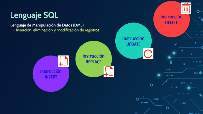 Lenguaje SQL by CESAR AUGUSTO VILLELA MUÑOZ on Prezi