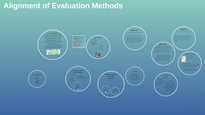 Alignment of Evaluation Methods by Dawn Chandonnet on Prezi