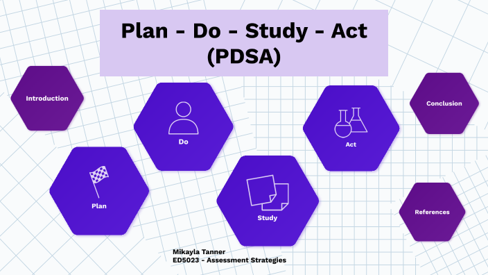 PDSA-Mod 4 Application by Mikayla Tanner on Prezi