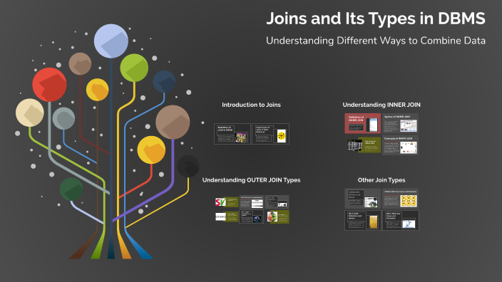 Joins and its types in dbms by demo on Prezi