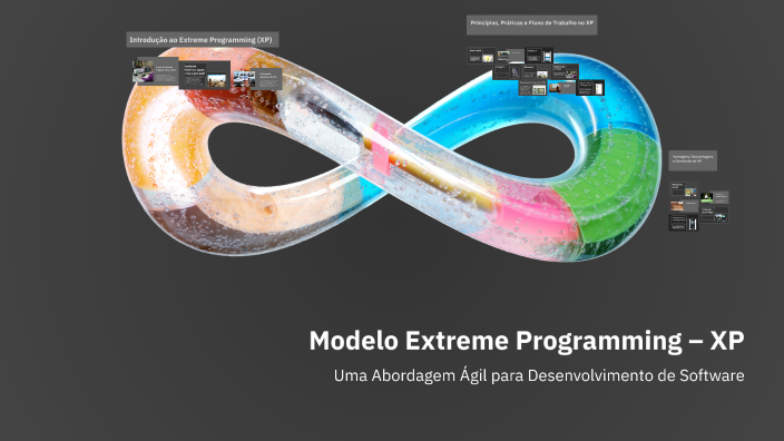 Modelo Extreme Programming – XP by Rafael Pedra on Prezi