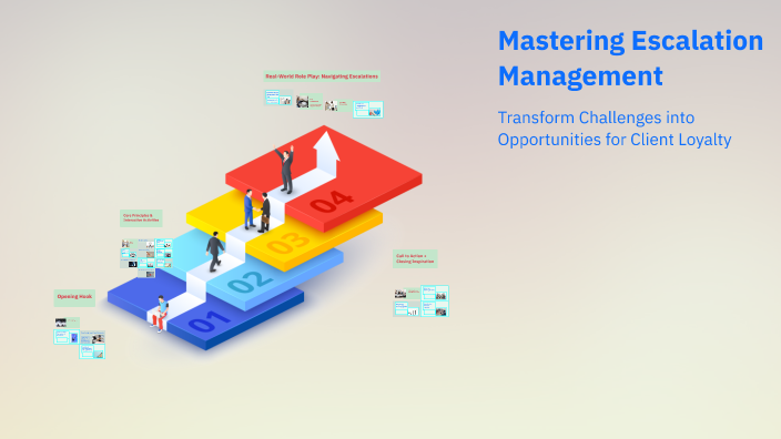 Mastering Escalation Management by Shyam kumar on Prezi