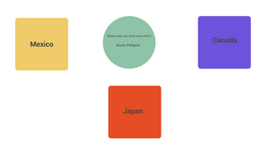 Where does my stuff come from? by Annie Petiprin on Prezi Design