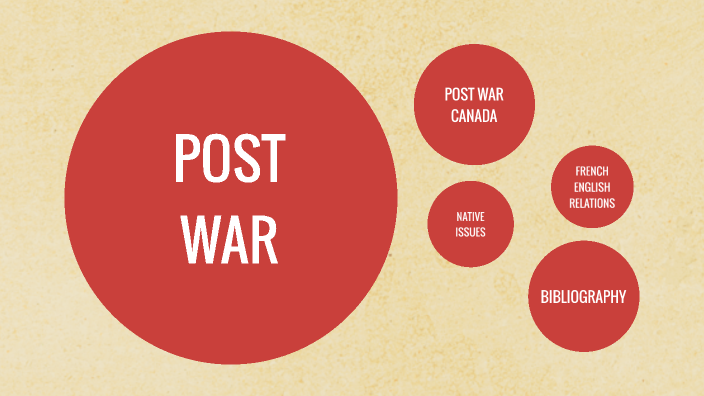 Unit 3-4 Post-War Mind Map by Mohid Faisal on Prezi