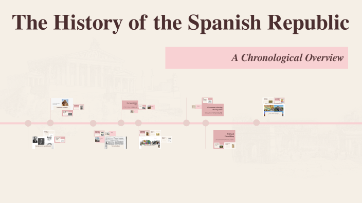 The History of the Spanish Republic by Sara Llarena on Prezi