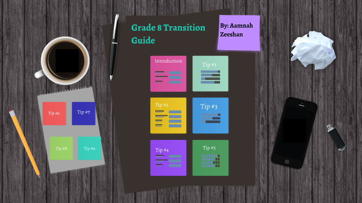 Grade 8 Transition Guide by Aamnah Javaid on Prezi