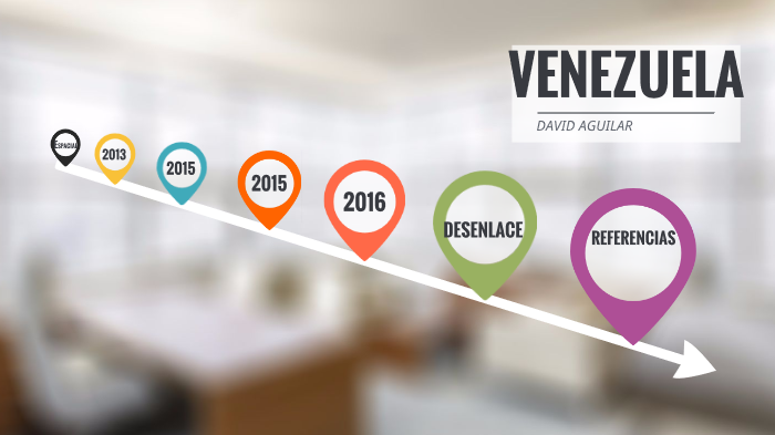 venezuela timeline by David Aguilar on Prezi