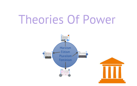 Theories of Power by Lauren Wallace on Prezi