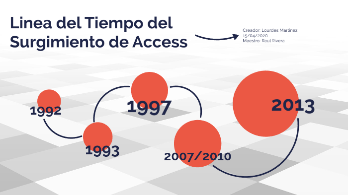 linea de tiempo de microsoft acces by Lourdes Martinez on Prezi linea de tiempo de microsoft acces by Lourdes Martinez on Prezi