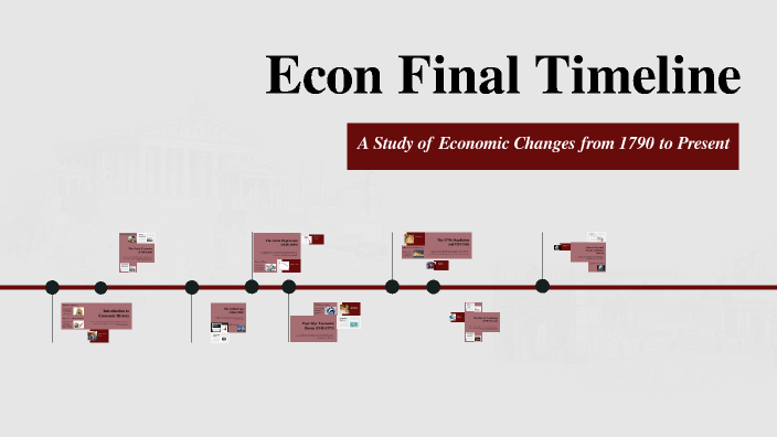 Econ Final Timeline by Brody Allen on Prezi