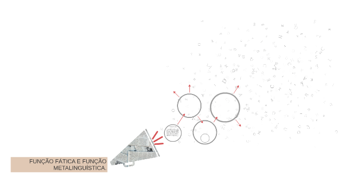 FUNÇÃO FÁTICA E FUNÇÃO METALINGUÍSTICA. by Jéssica Ferreira on Prezi