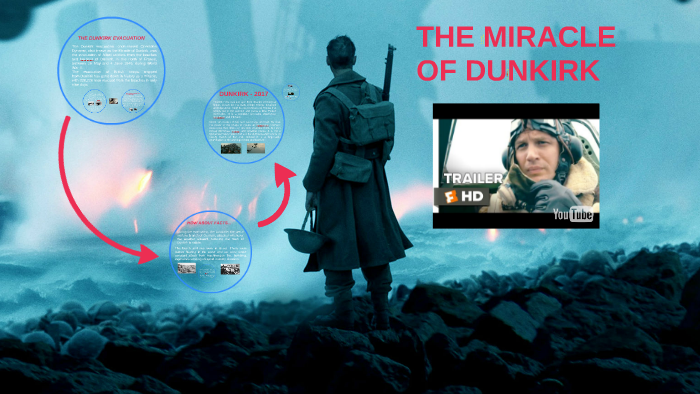 The miracle of Dunkirk by Filippo Paris on Prezi