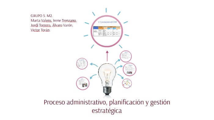 Proceso administrativo, planificación y gestión estratégica by Marta ...