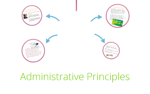 Administrative Principles by S Song on Prezi