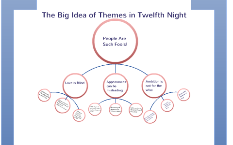 Twelfth Night Themes by Henry Smith on Prezi