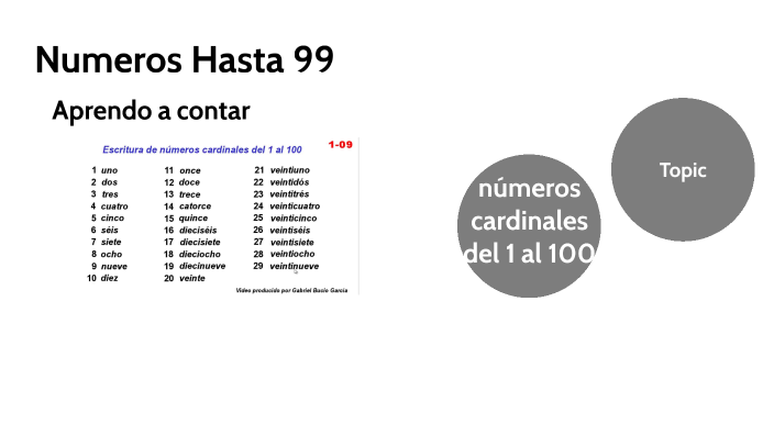Números Hasta 99 by merlin hernandez on Prezi