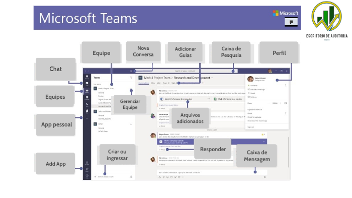 Microsoft Teams by Petrobras Prezi on Prezi