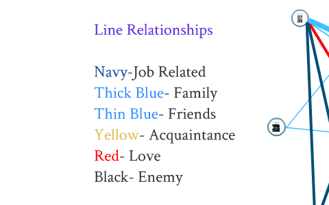 Great Expectations Character Map by Amanda Sigulas on Prezi