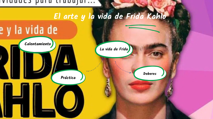 El arte de la vida de Frida Kahlo by Jingyi Yin on Prezi