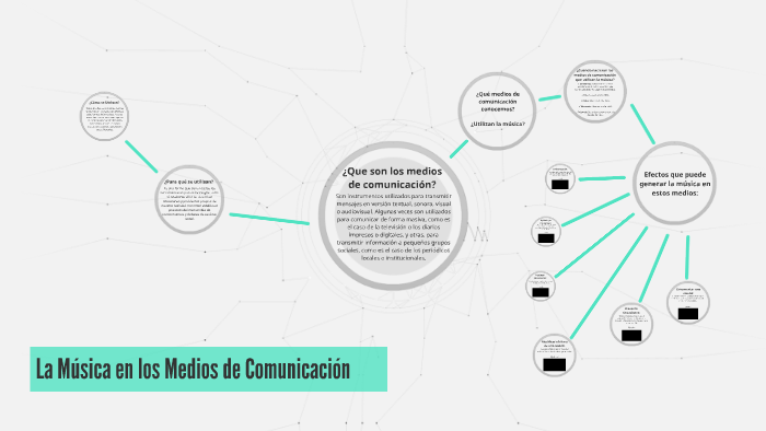 La Música en los Medios de Comunicación by José Depetris on Prezi