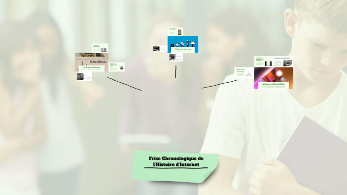 Frise Chronologique de l'Histoire d'Internet by aridj bourbia on Prezi