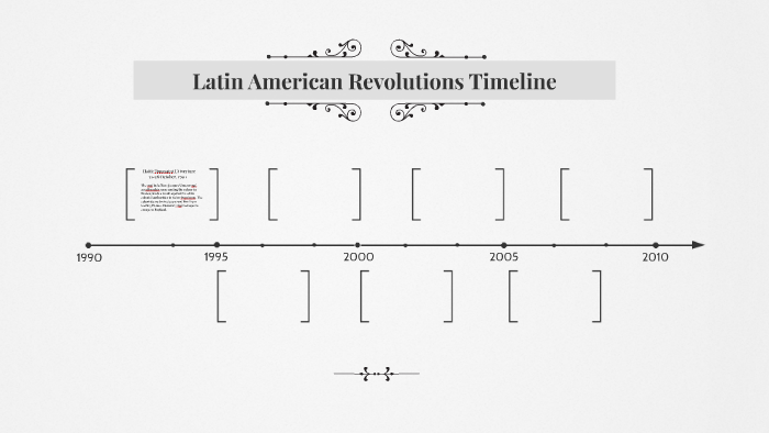 Latin American Revolutions Timeline by Liana Kardaras on Prezi