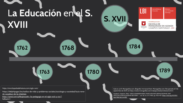 LÍNEA DE TIEMPO EDUCACIÓN SIGLO XVIII by MARGARITA ISABEL ARRIAGADA ...