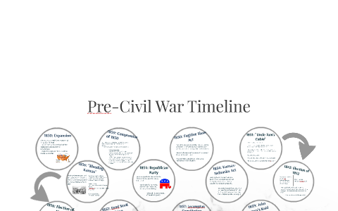 Pre-Civil War Timeline by Amanda Bogdal