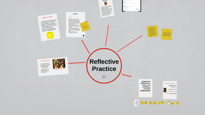 Reflective Practice by Quality Matters on Prezi
