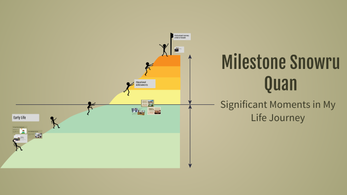 Milestone Snowru Quan by vu haiquan on Prezi