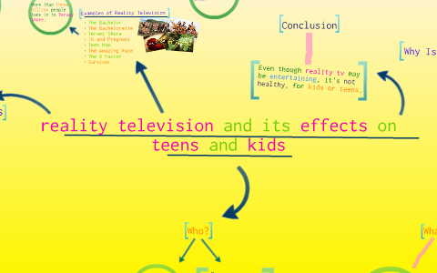 Reality Television and its Effects on Kids and Teens by Alyssa Moore on ...
