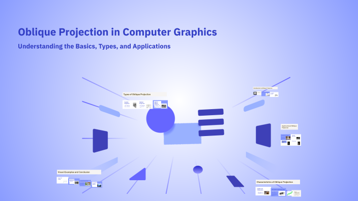 Oblique Projection in Computer Graphics by Shubham Mishra on Prezi