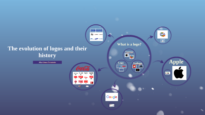 The evolution of logos and their history by Alba Gómez
