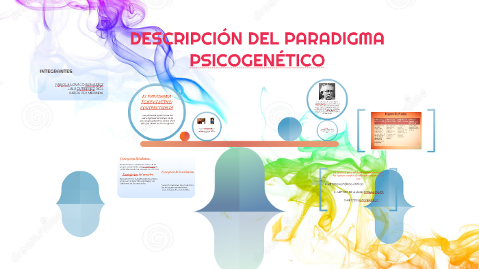 DESCRIPCION DEL PARADIGMA PSICOGENETICO by Karen Miranda on Prezi