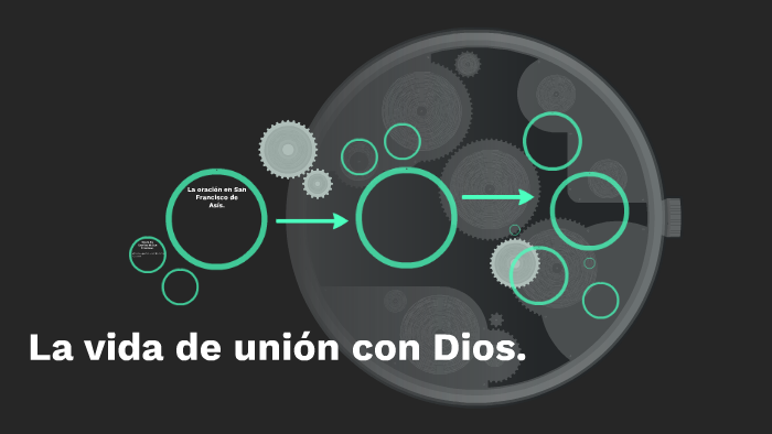 La vida de unión con Dios. by David Tabares Vélez on Prezi