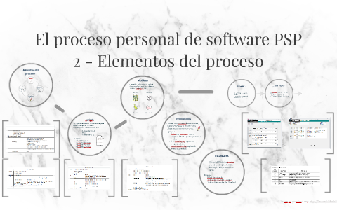 El proceso personal de software PSP - 2 Elementos del proceso by Luz ...