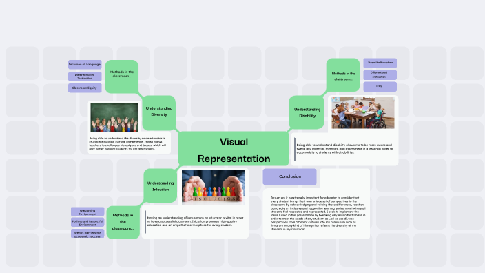 Visual Representation by Hector Flores on Prezi