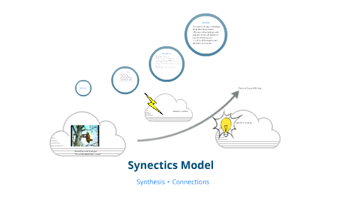 Synectics Model by Brianna Lago on Prezi
